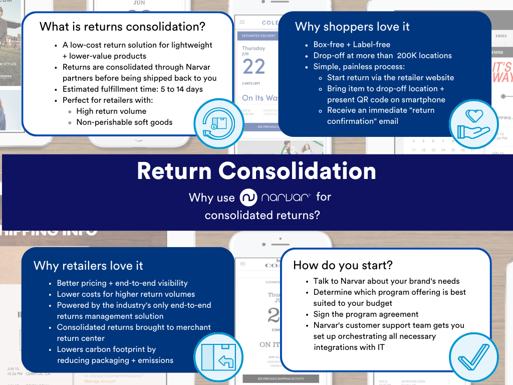 What Is Returns Consolidation and Why Does it Matter?